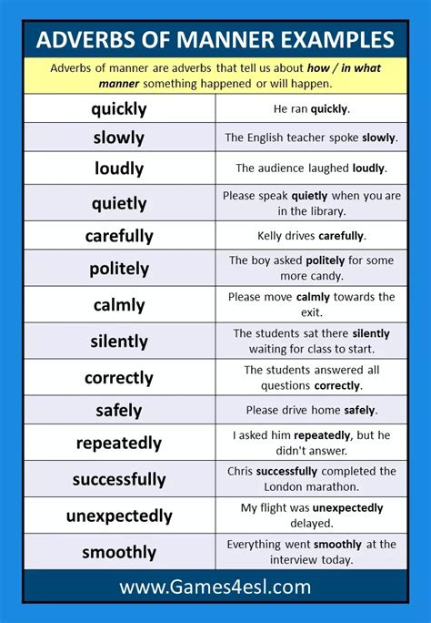 Adverb Examples And Adverb Example Sentences Games Esl Adverbs Learn English Vocabulary