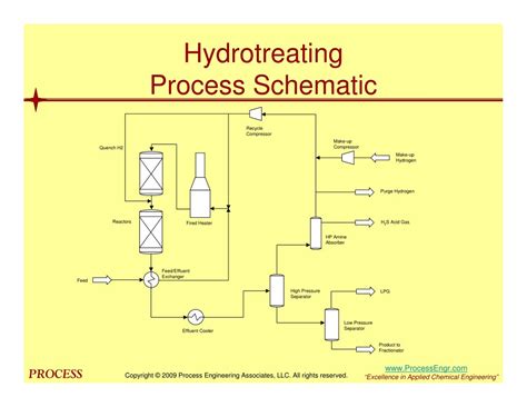 Ppt Refining Powerpoint Presentation Free Download Id 7653693