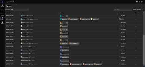 Simplifying Microservice Development With Net Aspire Dapr And Podman