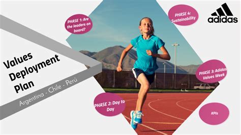 Adidas Values By Olesya Reka On Prezi