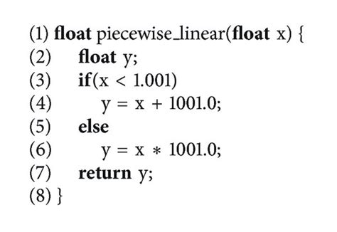 a floating point program piecewise linear download scientific diagram