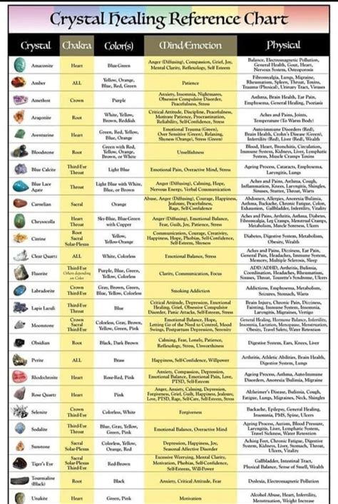 Crystal Healing Guide Uk Standard Professional Branded Wellness