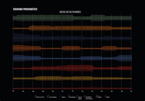 UNC Programa De Usos Metodologias Iteracion On Behance