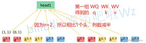 Self Attention、multi Head Self Attention Multi Head Self Attention代码 Csdn博客