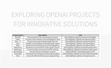 Exploring Openai Projects For Innovative Solutions Excel Template