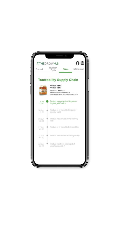 Blockchain Traceability — The Growhub