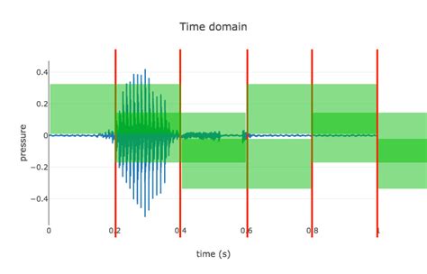 Audio Features For Web Based ML Boris Smus