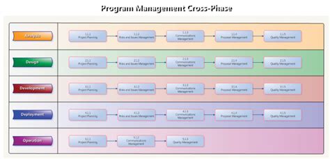Microsoft Sure Step Methodology Dax Beginners