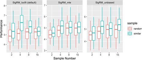 Statistical Modeling Of Single Cell Epitranscriptomics Enabled Trajectory And Regulatory