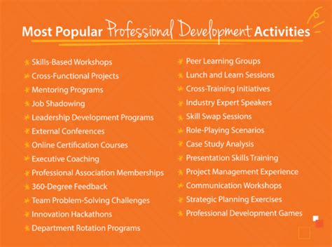 25 Professional Development Activities Ideas And Games