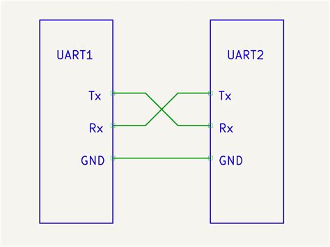 Understanding Sensor Interfaces Uart I2c Spi And Can
