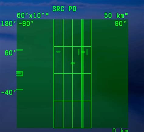 Radar Hud Iff Indicator Update Passed War Thunder — Official Forum