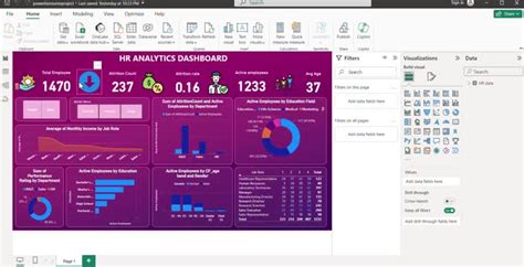 Video Rukmini Sowrothu On Linkedin Dataanalysis Datavisualization