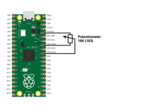 Raspberry Pi Pico Led Helligkeit Mit Einem Potentiometer Einstellen