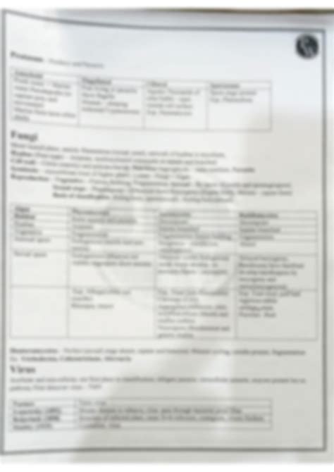 Solution Biological Classification Short Notes For Class 11th Boards