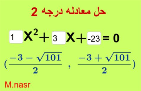 Root Geogebra