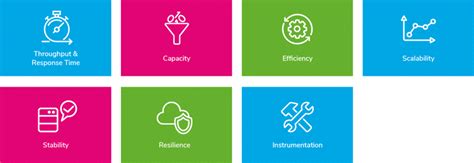 A Guide To Cloud Cost Optimisation In Aws