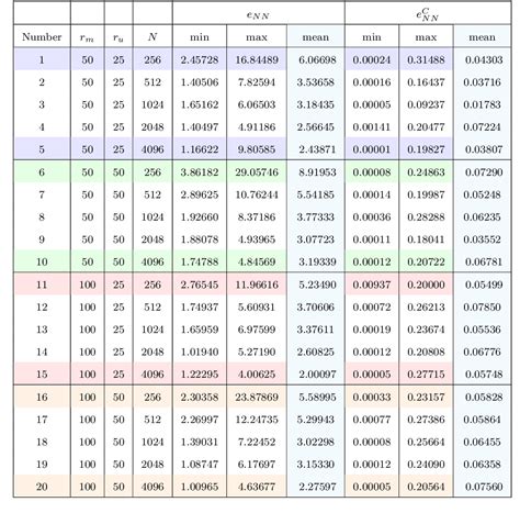 table 1 from residual based error corrector operator to enhance accuracy and reliability of