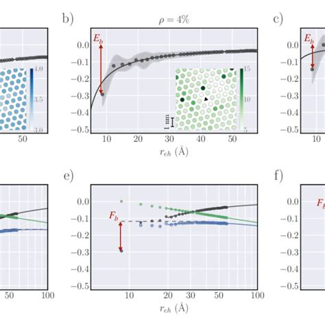 Distributions Of The Hessian Matrix Eigenvalues Measuring The Download Scientific Diagram