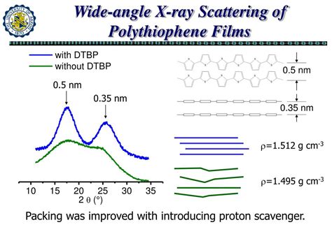 Ppt High Refractive Index Polythiophene For 3 D Photonic Crystals With Complete Band Gaps