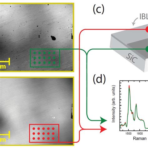 A A Schematic Of The Mueller Matrix Ellipsometer Measurement Is