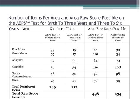 Ppt Assessment Evaluation And Programming System Aeps Powerpoint
