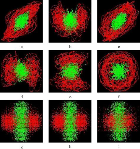 Figure 2 From Models Of The Unimodal And Multimodal Statistics Of