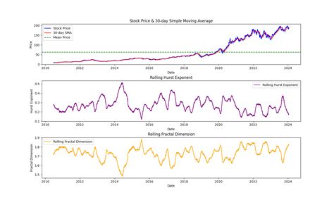 The Rolling Hurst Exponent By Jakub