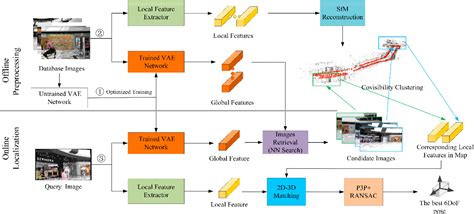 Figure 2 From A Visual And Vae Based Hierarchical Indoor Localization