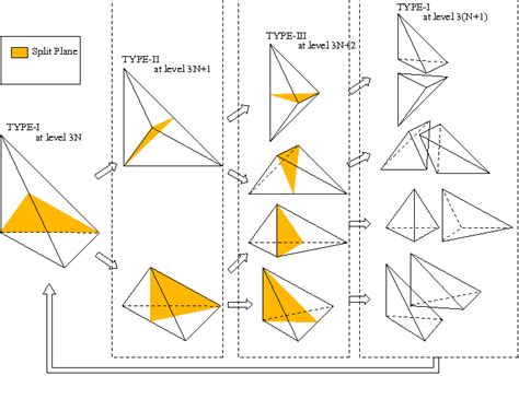 figure 1 from bisection refinement based real time adaptive mesh model for deformation and