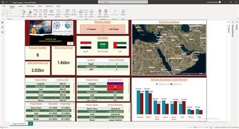 Ramy Mahmoud On Linkedin Projectmanagers Power