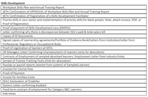 What Is A B Bbee Audit Verification