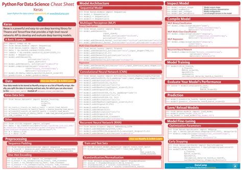 Deep Learning Cheat Sheet Using Python Libraries Deep Learning