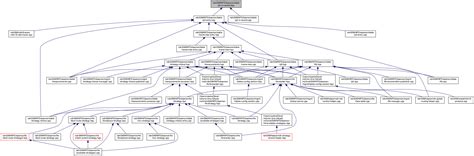 ndnsim ndnsim nfd daemon table pit in record hpp file reference