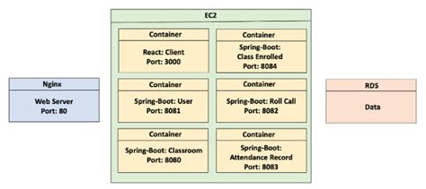 Attendence Web Application Github