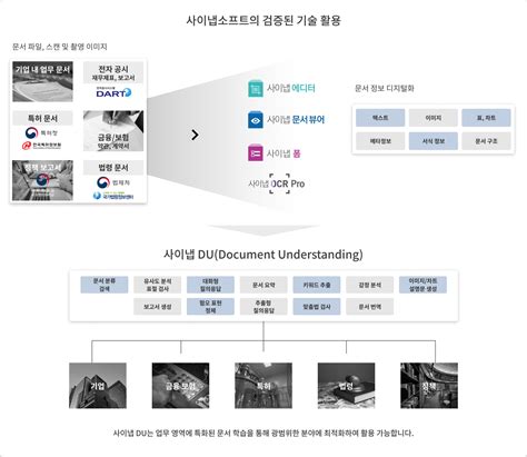 사이냅 du synapsoft
