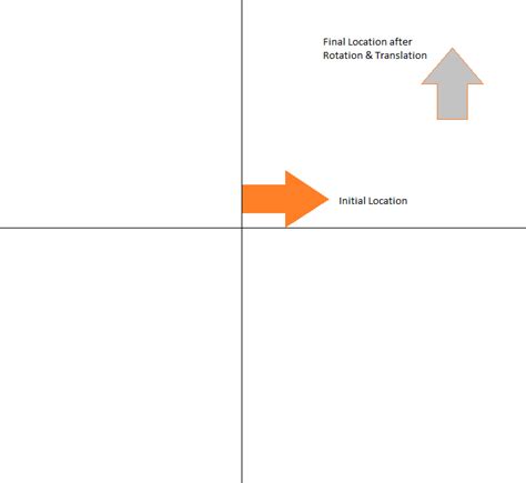 Pdfbox Affine Transform In Pdf Stack Overflow