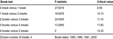 Structural Break Tests For Equation 2 Kalman Filtered Series