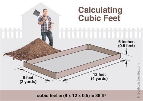 Convert Inches Cubed To Feet Cubed [easily Solved]