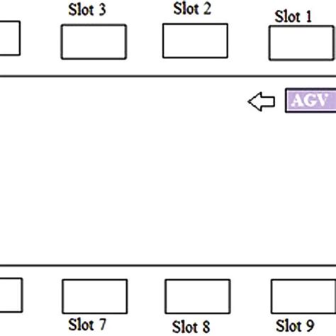2 Layout Of 2 Parts 9 Machine Fms With Agv Download Scientific Diagram 2 Layout Of 2 Parts 9 Machine Fms With Agv Download Scientific Diagram