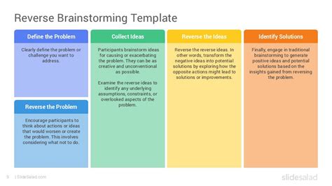 Reverse Brainstorming Powerpoint Template Designs Slidesalad
