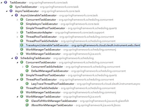 Spring线程池之二spring线程池 同步异步 duanxz 博客园