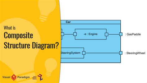 Uml Composite Structure Diagram Composite Structure Diagram Tutorial