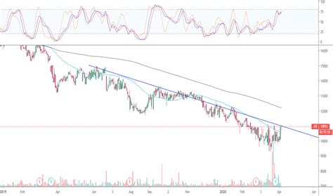 JSE Stock Price And Chart JSE JSE TradingView