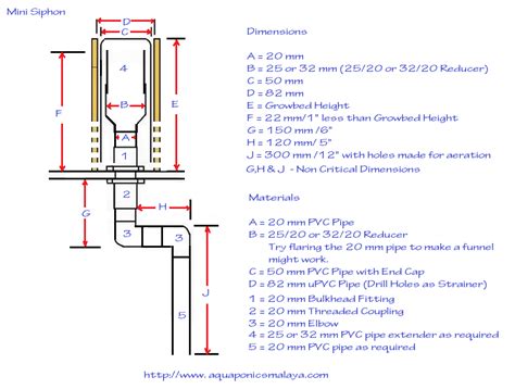 How To Make A Small Bell Siphon At Wen Fontaine Blog