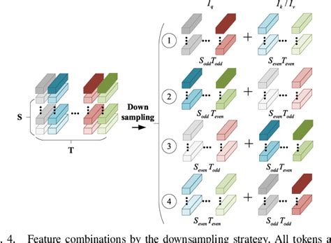 Figure 1 From Complex Valued Multiscale Vision Transformer On Space
