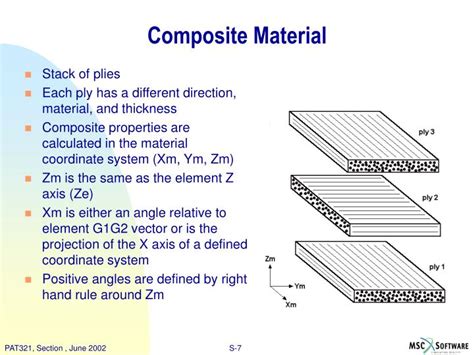Ppt Section Composite Materials Powerpoint Presentation Id3216976