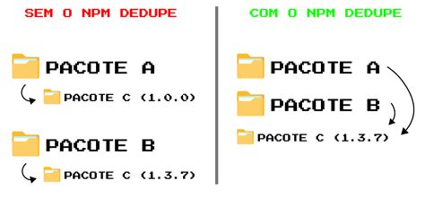 Conhecendo Mais Sobre O Npm · Portal Micilini