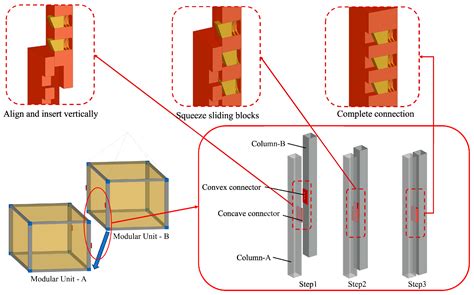 Analysis Of Seismic Performance And Applicable Height Of A Cooperative