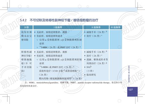 5副神经节瘤嗜铬细胞瘤 易加医